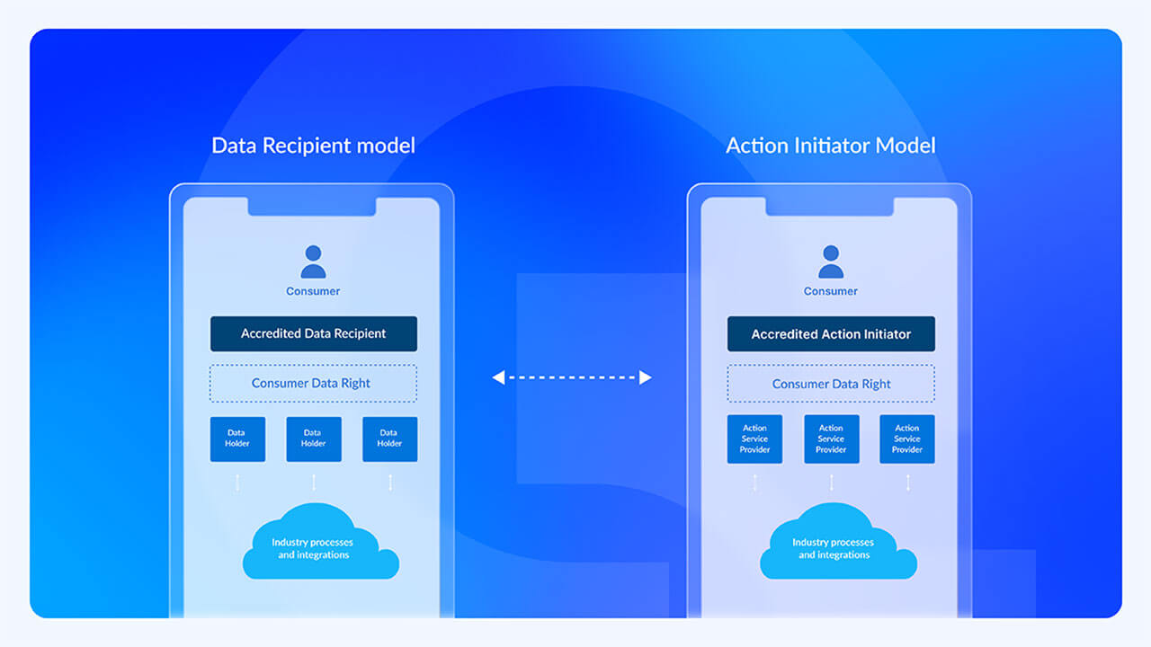 Demystifying Action Initiation under the Consumer Data Right | Open Banking API Platform - Basiq