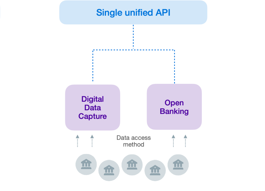 Basiq is now an ACTIVE accredited data recipient under the CDR | Open Banking API Platform - Basiq