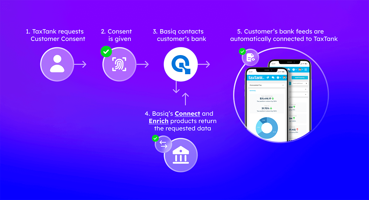 TaxTank enables customers to manage tax in real-time with Open Banking | Open Banking API ...
