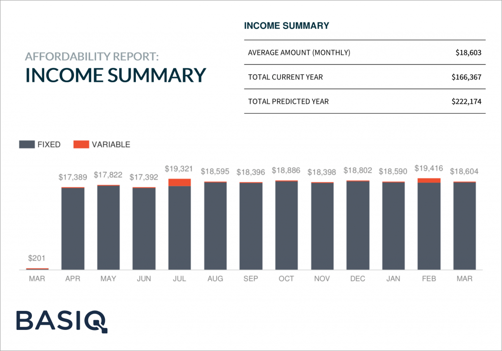 Make quicker lending decisions with Basiq's income calculation | Open ...