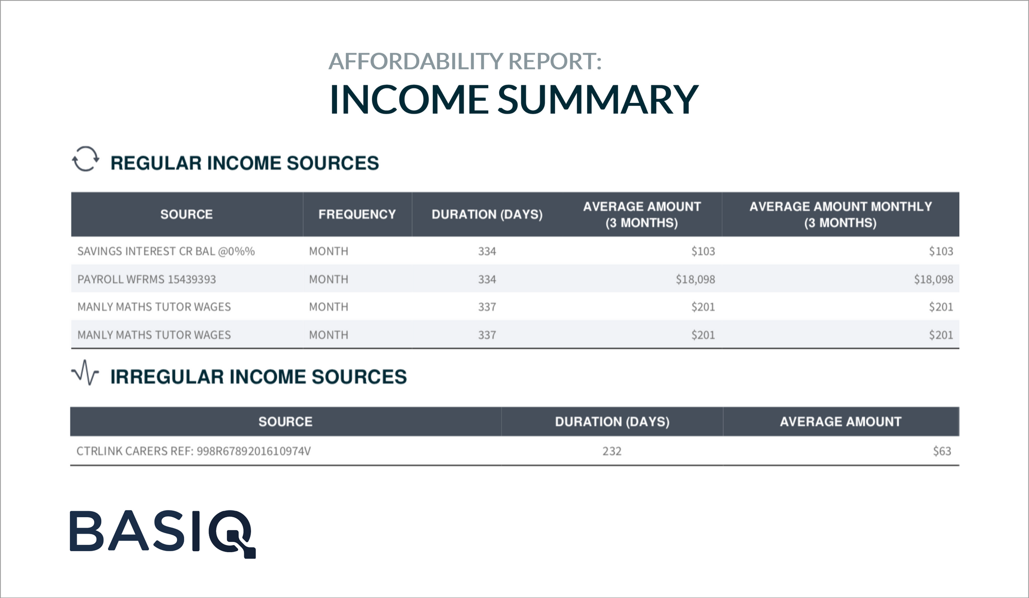 Make quicker lending decisions with Basiq's income calculation | Open ...