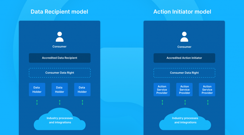 Demystifying Action Initiation under the Consumer Data Right | Open ...