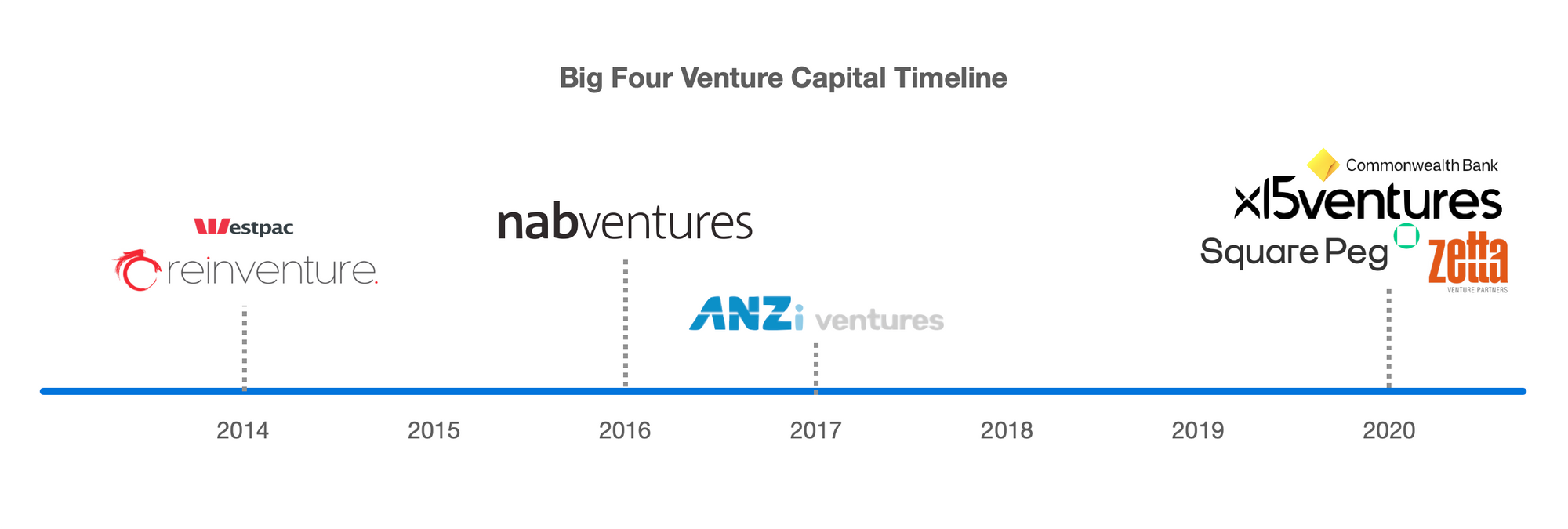 Big Four fingers on the pulse: How Australian banks are reacting to ...