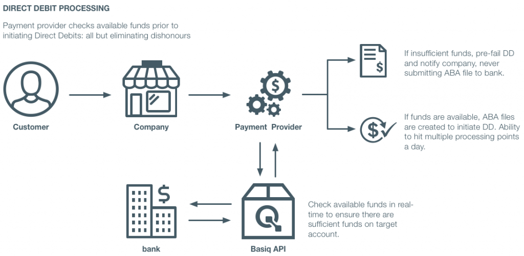 How Zepto is revolutionising the payments industry | Open Banking API ... How Zepto is revolutionising the payments industry | Open Banking API ...