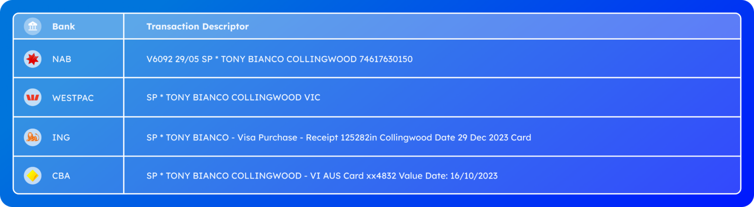 Back to basics: What is data enrichment? | Open Banking API Platform ...