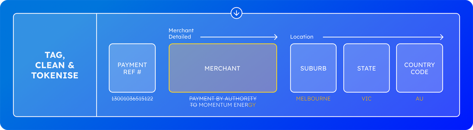 Back to basics: What is data enrichment? | Open Banking API Platform ...