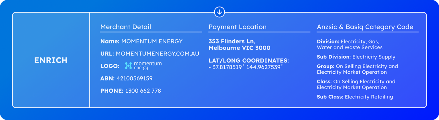 Back to basics: What is data enrichment? | Open Banking API Platform ...