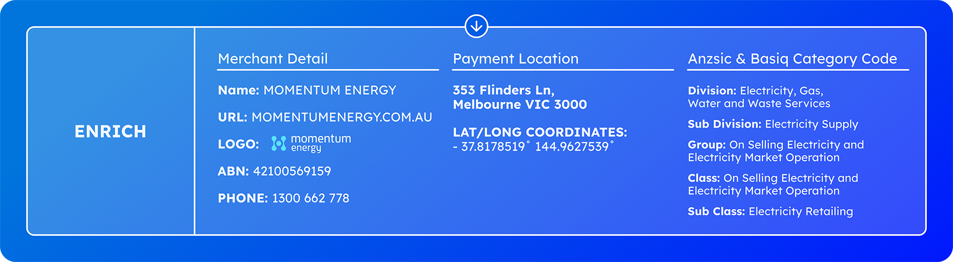 Back to basics: What is data enrichment? | Open Banking API Platform ...