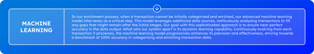 Back to basics: What is data enrichment? | Open Banking API Platform ...