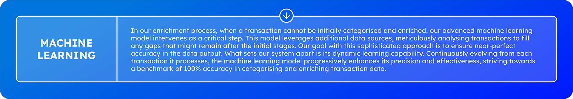 Back to basics: What is data enrichment? | Open Banking API Platform ...