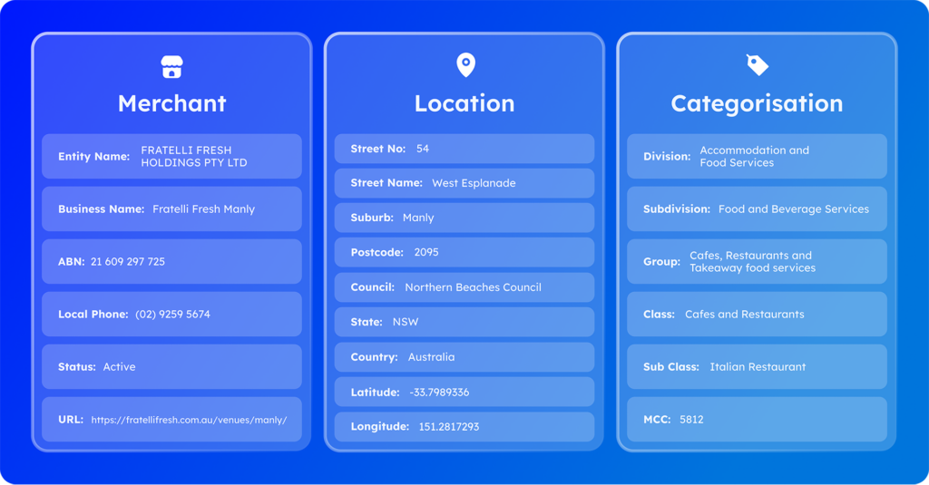 Back to basics: What is data enrichment? | Open Banking API Platform ...